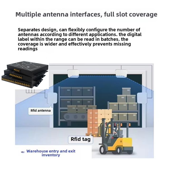 Ethernet SDK 860-960MHZ UHF RFID Reader 33dbm RS232 RJ45 Long Range ...