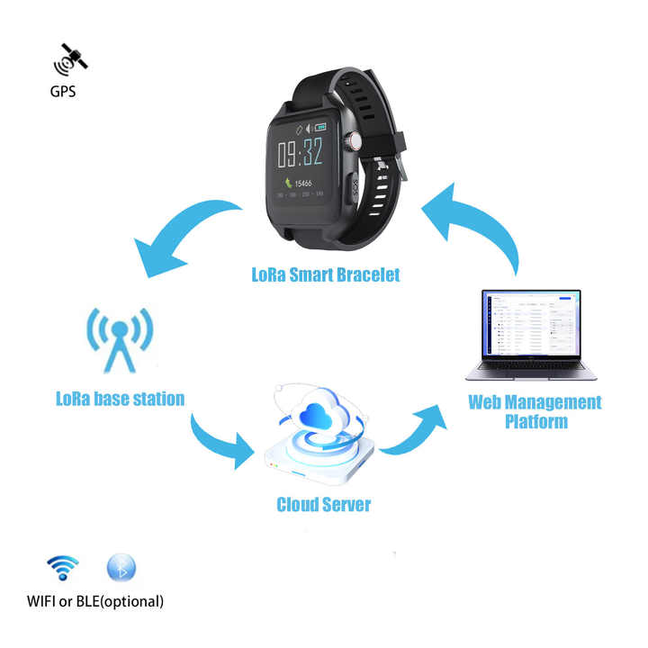 VK11 LoRawan Wireless Wrist Pager Watch Wireless Calling Systems for ...