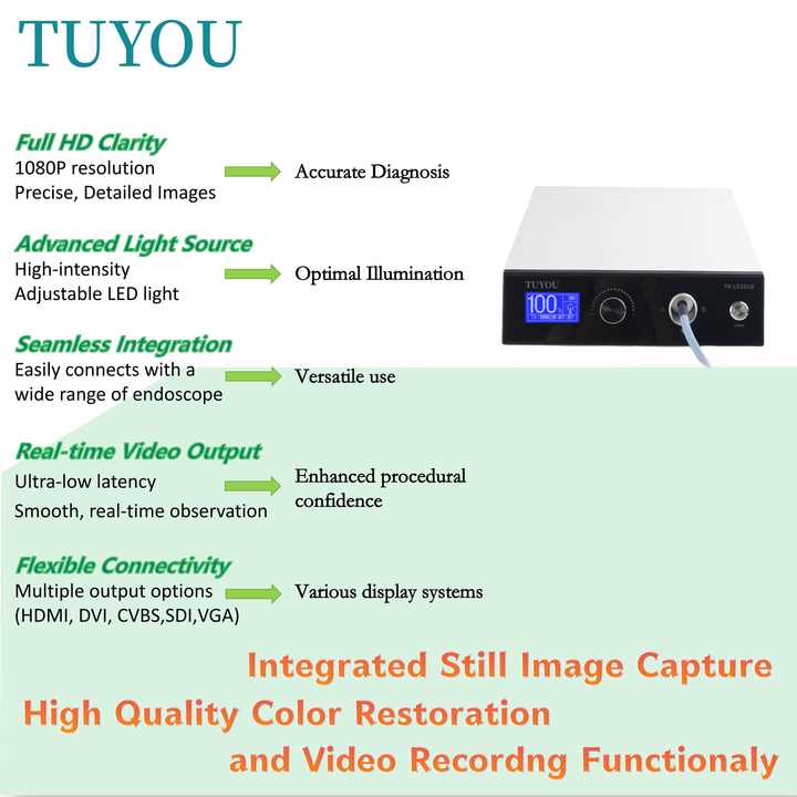 Multi-functional LED Medical Light Source for Surgery, Diagnosis, and ...