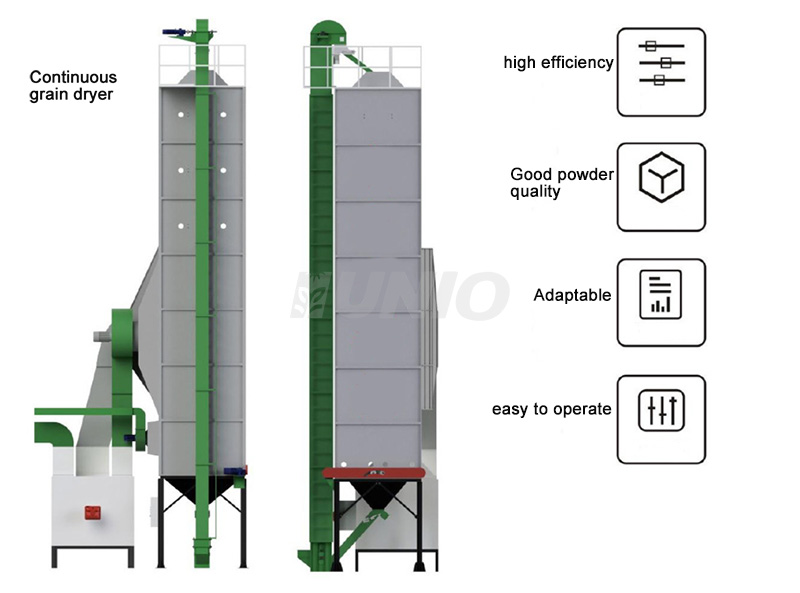 Automatic Rice Milling Machine - High Capacity & Easy Operation - Rice ...