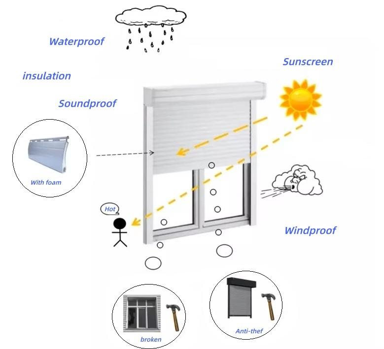 Aluminum Electric Rolling Shutter Doors windows for Residential Houses ...