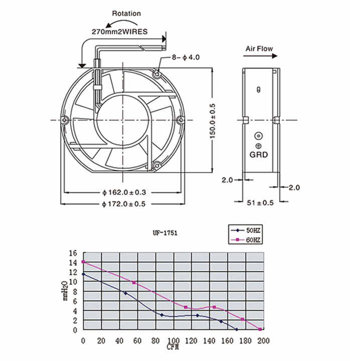 17251 Ball Bearing Exhaust Fan - Efficient Cooling Solutions