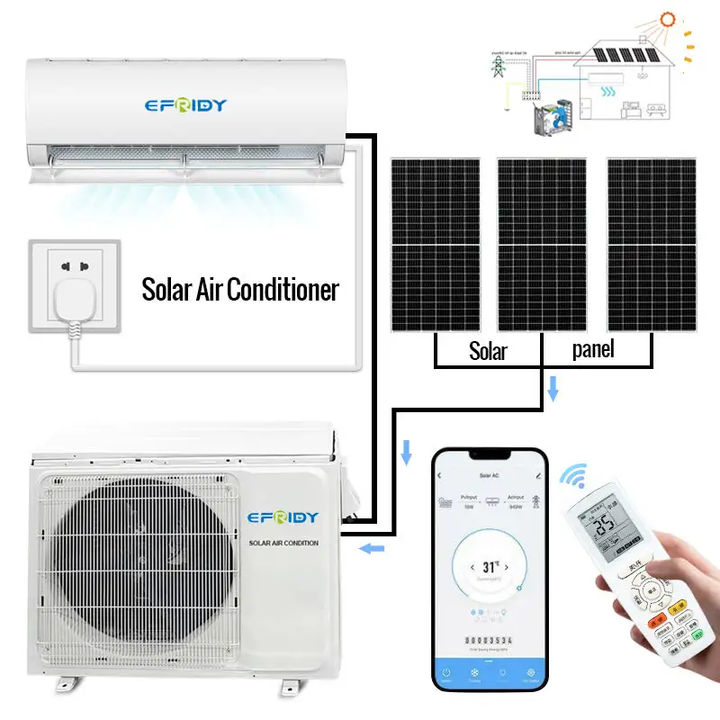 Wholesale AC DC Solar Inverter Air Conditioners - 12K, 18K, 24K Btu