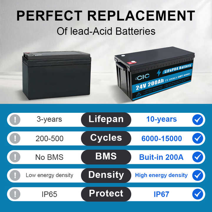 12V 24V 48V DIY LiPo Battery Box with 4S 12V Lifepo4 4 Battery BMS ...