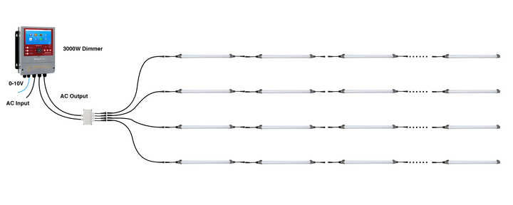 Programmable 3000W AC Dimmer for LED Lights in Chicken Farms