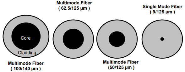 Neofibo G.657A1 200um single mode optics fibers – Shenzhen Neofibo ...