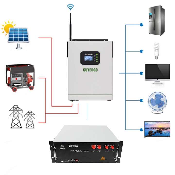 SUYEEGO SYGHB Solar Inverters - Efficient Hybrid Solutions
