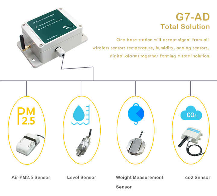 Wireless ATEX Level Sensor Instruments for Water Gas oil Industry Tank ...