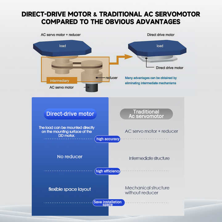 High Torque Low Speed Direct Drive Servo Motors (DD Motors)