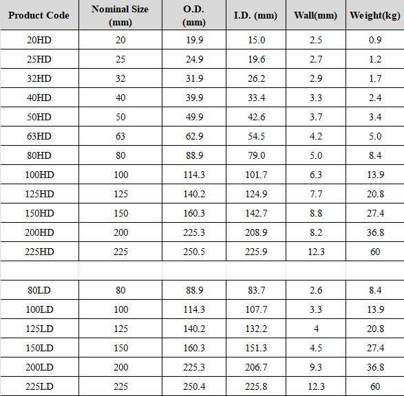 AS/NZS 2053 Rigid PVC Conduit Orange Light Heavy Duty Solid Pipe for ...
