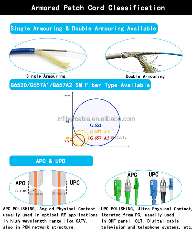 Outdoor SM MM Armoured Fiber Optic Patch Cable SC/APC SC FC LC SC UPC ...
