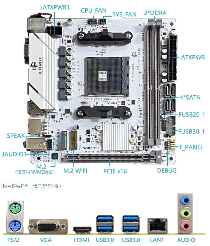 New ITX B450 AM4 Motherboard for AMD Ryzen 5th Gen - Supports HDMI, M.2 ...