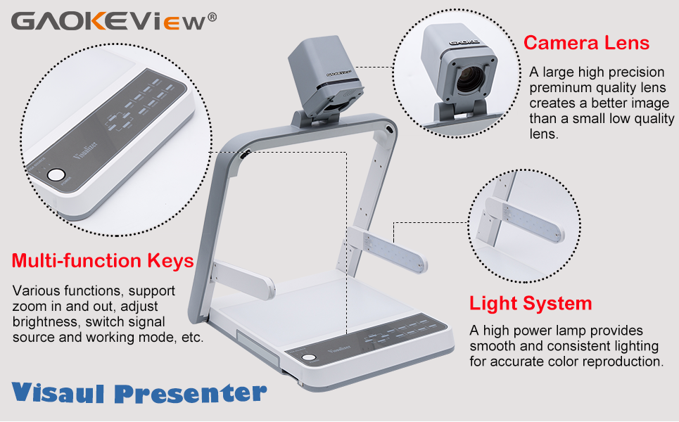 GAOKEview Visualizer for class document Scanning documents with digital ...