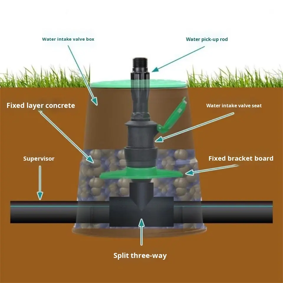 Alahot Water Valve Box Green Landscaping Engineering Plastic ...