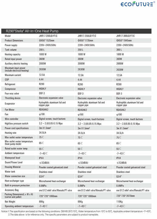 JIADELE 200L Stainless Steel Tank Domestic Hot Water All in One R290 ...