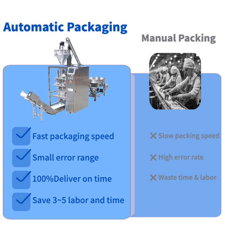 Automatic VFFS Filling Detergent Washing Powder Packing Machine Laundry ...