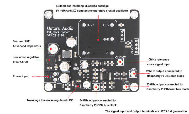OCXO Constant Temperature Crystal Oscillator Clock Board for Raspberry ...