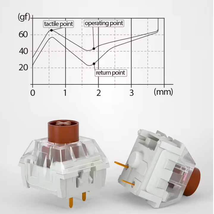Kailh BOX Silent Pink Brown Switches for Mechanical Keyboard DIY RGB ...