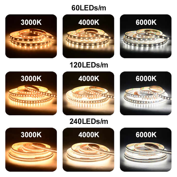 COXO LED Strip Lights - Efficient, Reliable, and Versatile