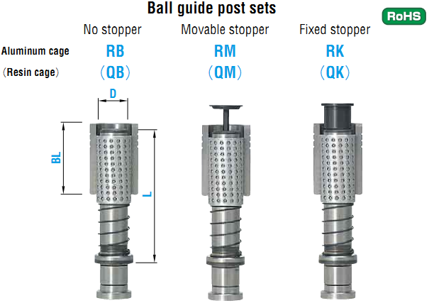 Mold Precision TRP Ball Guide Pin Guide Sleeve Outer Guide Pin QMSH ...