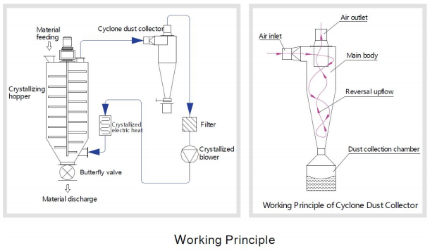PET crystallizer crystallization reactor continuous stirred tank ...