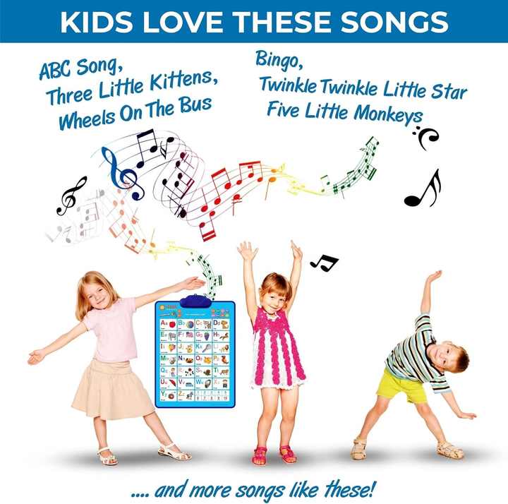 Customizable Interactive Alphabet Wall Chart Talking ABC Music Poster ...