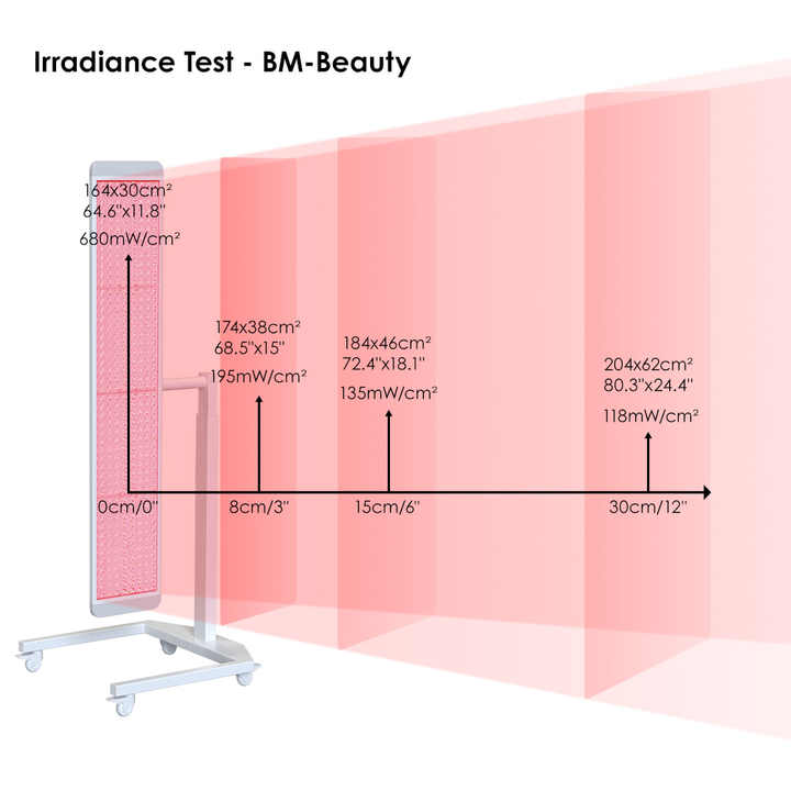 Full Body LED Light Therapy - BM Beauty Red Light Device
