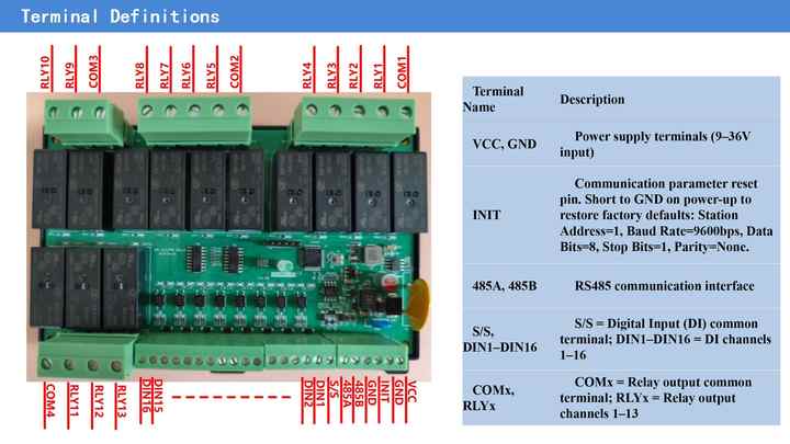 12v Only Rs485 32ch 20a High Current Ethernet Relay Network Switch ...