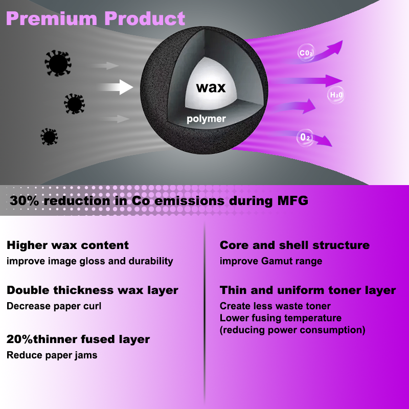 Purple DR-3608 Drum Kit - High Yield for Brother Printers