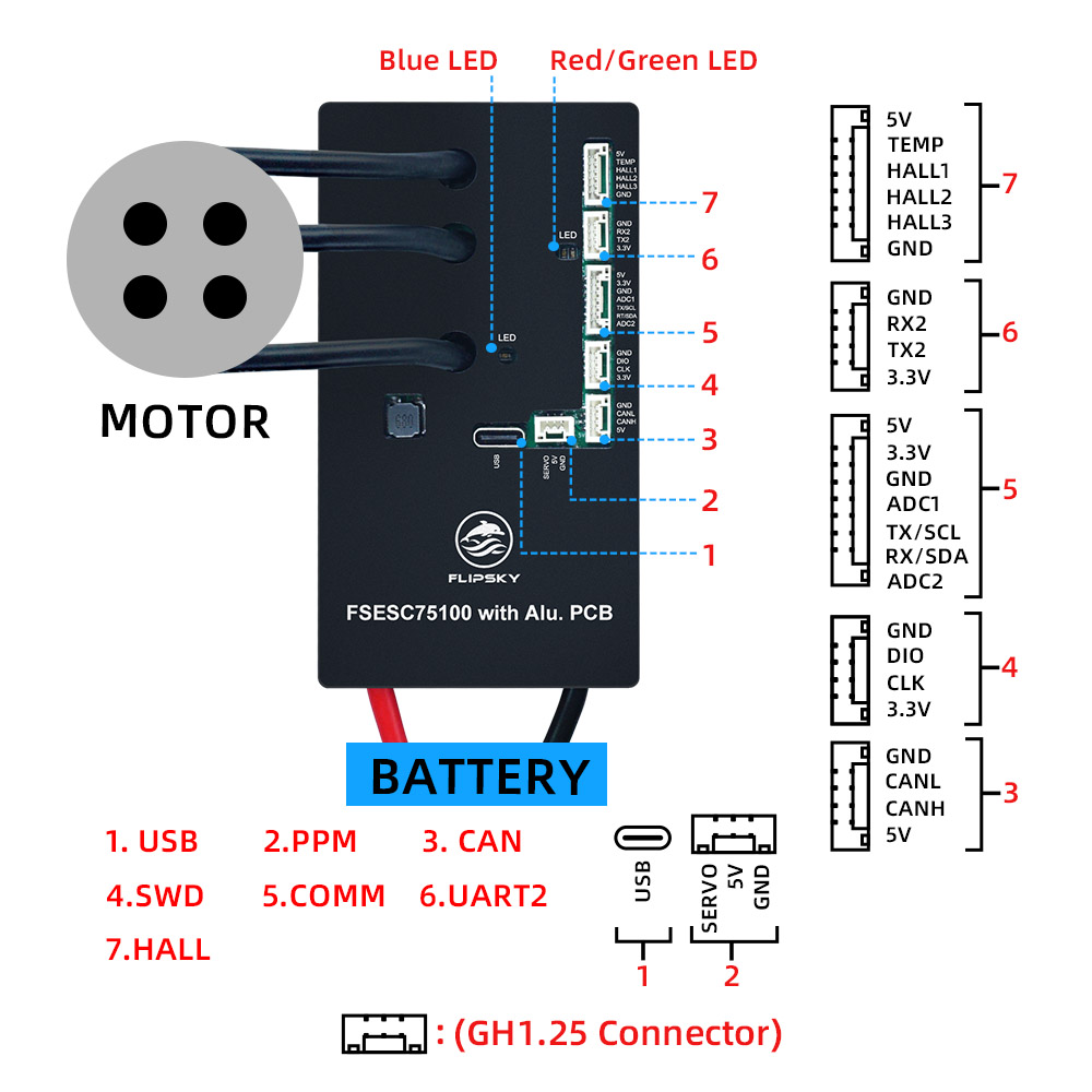 Flipsky FSESC 75100 - High-Performance VESC 100A 75V ESC