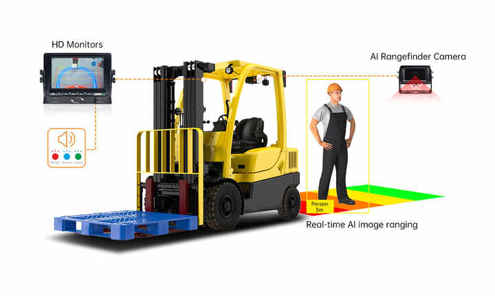 AI Forklift Camera Device Pedestrian Detection Blind Spot Rear View ...