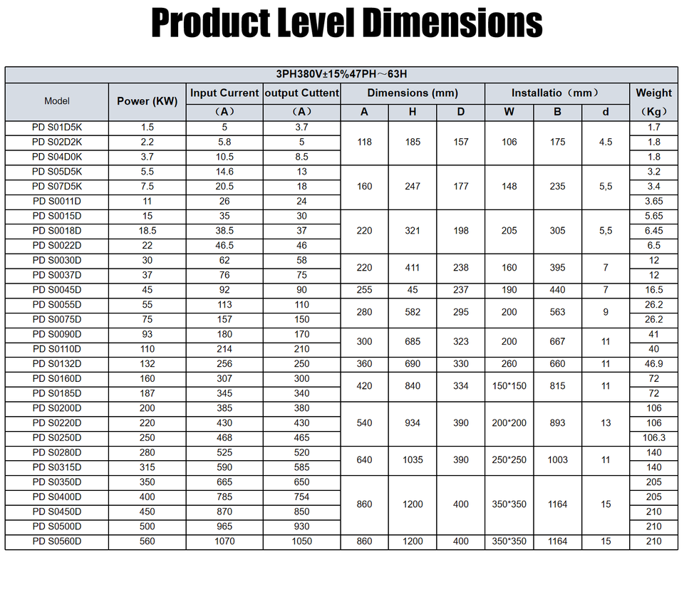 VFD Controller Inverter Active Front End MPPT Solar Drive for Motor ...