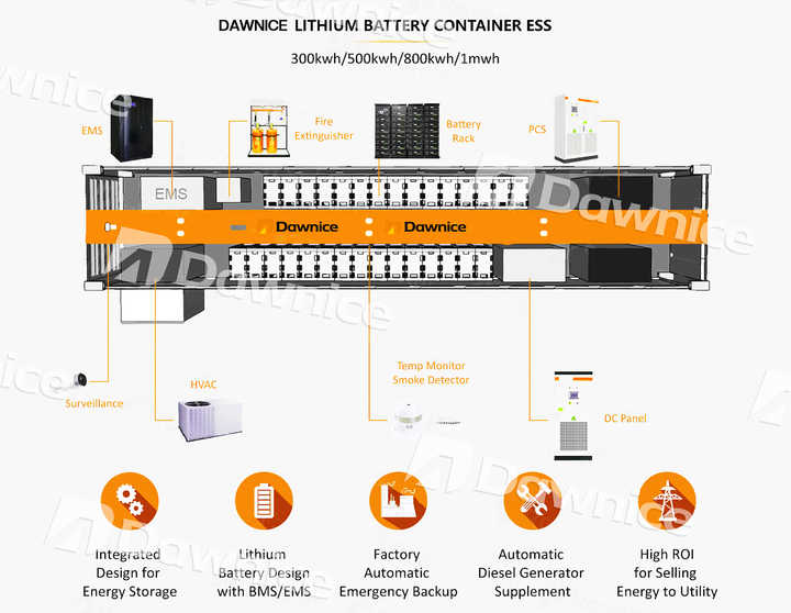 1mwh Grid Solar Panel System - Efficient Energy Storage