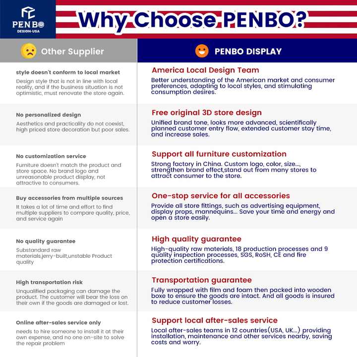 Led Lighting White and Gold Jewelry Display Cabinet Custom Wall Jewelry ...