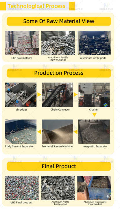 Hot Aluminum Waste Parts Scrap Aluminum Shredding Sorting Recycling ...