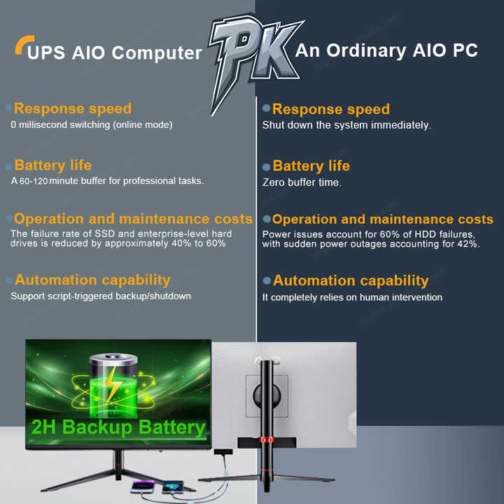 AOC Monoblock AIO Desktop Computer Single-in-One 27" I3 10105F 16GB ...