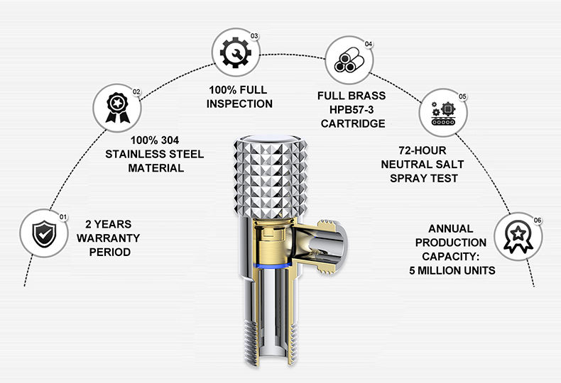 Sanitary Ware Bathroom Angle Valves for Bathroom and Toilet Manual ...