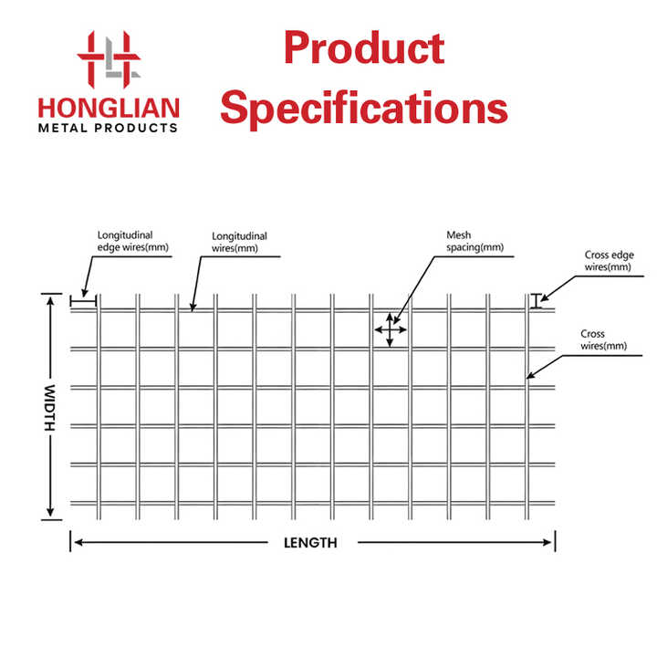 Durable Metal Mesh Sheets for Construction - SL82/SL92