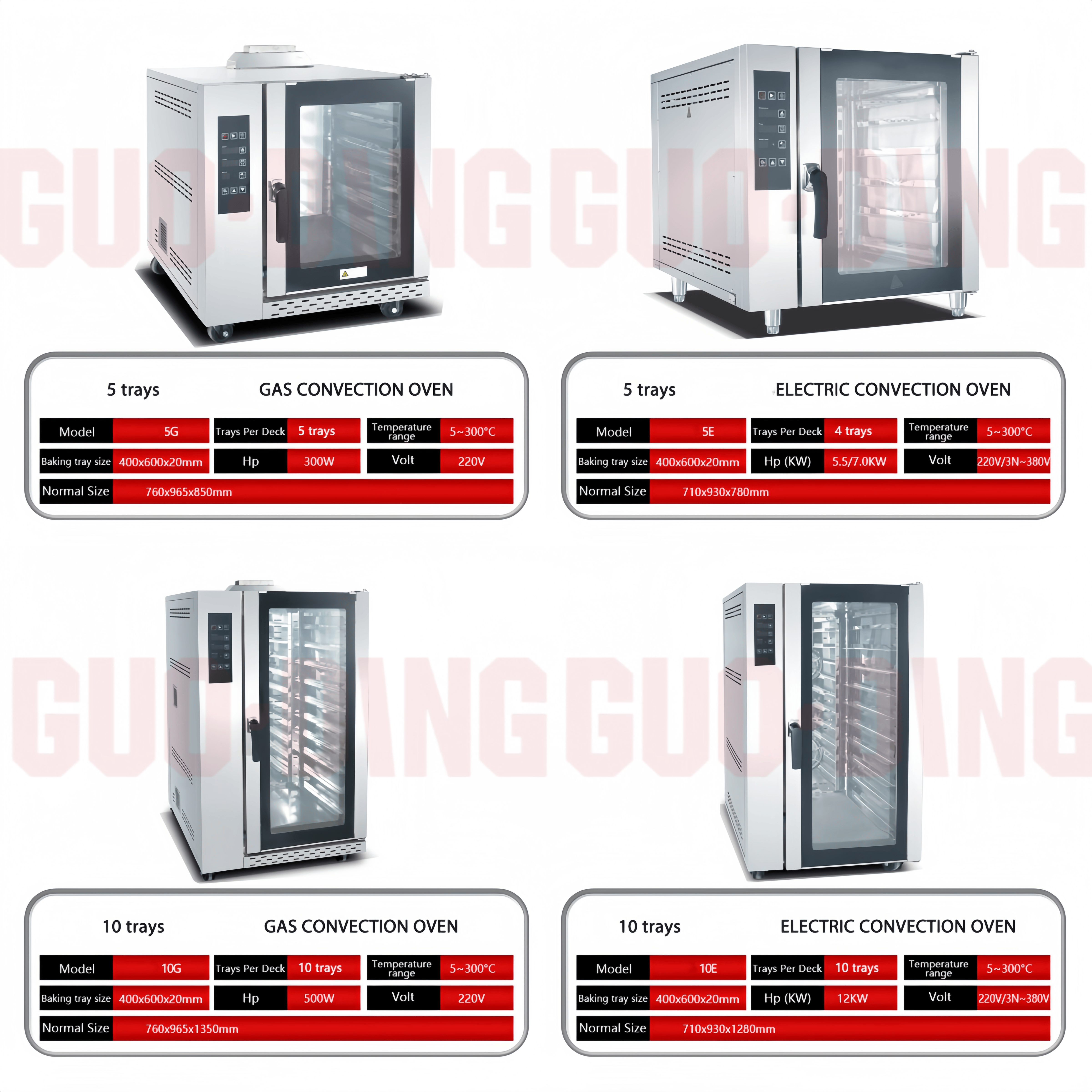 How to Choose the Best Combo Oven Commercial for Your Kitchen