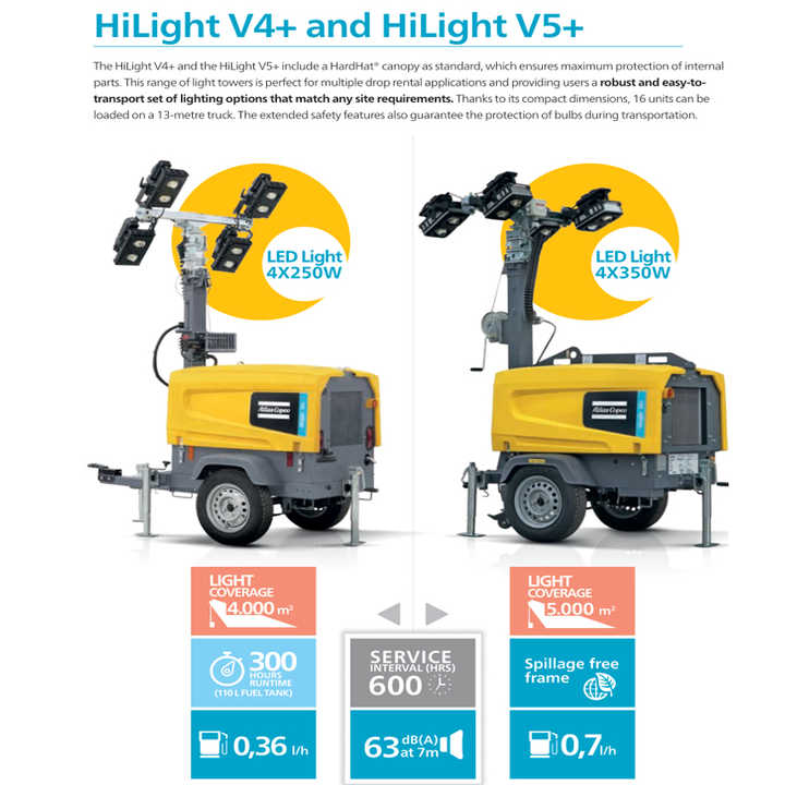 Portable Light Towers Atlas Copco Diesel LED Light Towers Hilight V5 ...