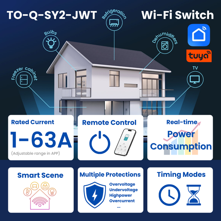 TONGOU SY Series Tuya Smart Switch Meter Wifi Circuit Breaker Tuya ...