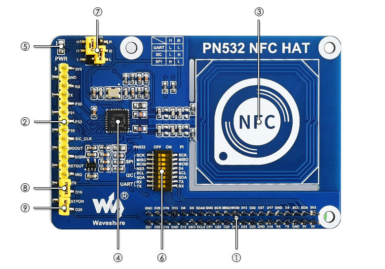 Waveshare PN532 NFC HAT for Raspberry Pi I2C / SPI / UART Communication ...