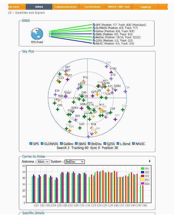 Septentrio Asterx-M3 Pro RTK OEM Board - High Precision GNSS