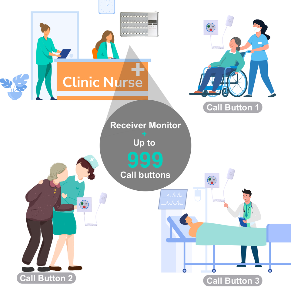 Nurse Call Master Station & Wireless Call Buttons - Digital Display Patient Emergency System for ...
