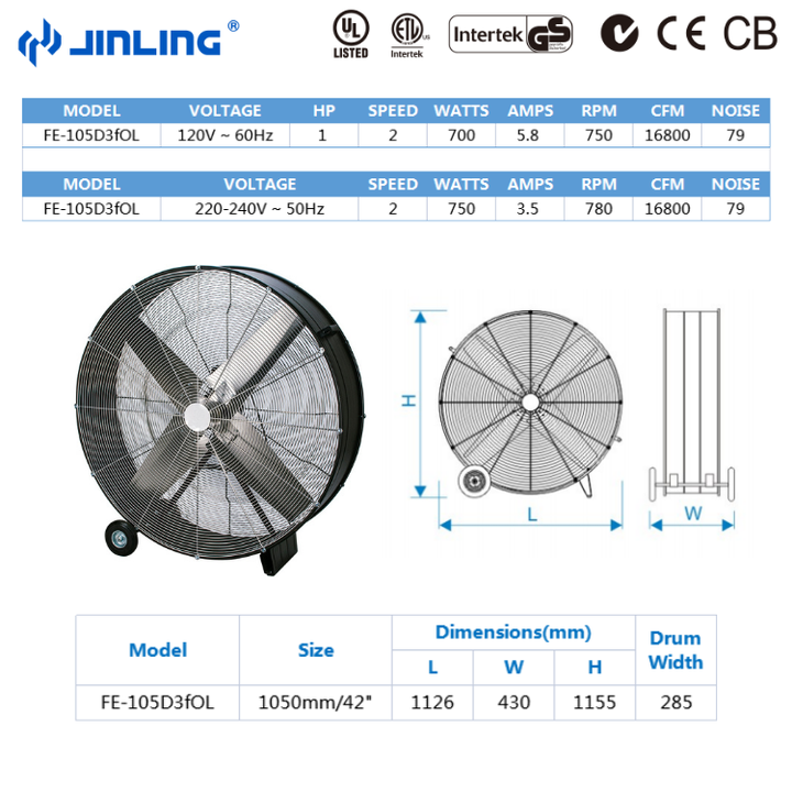 48 Inch Large Industrial Drum Fan Powerful Airflow Air Cooling Barrel ...