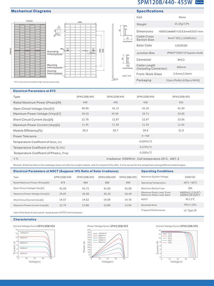 Transparent Solar Panels and High Efficiency PV Modules