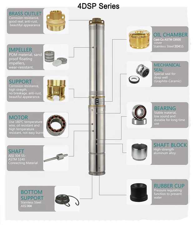 110V 1500W 2HP DC Solar Borehole Pump System for Irrigation