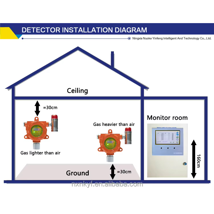 How to Choose the Best Chemical Detector: A Complete Buying Guide