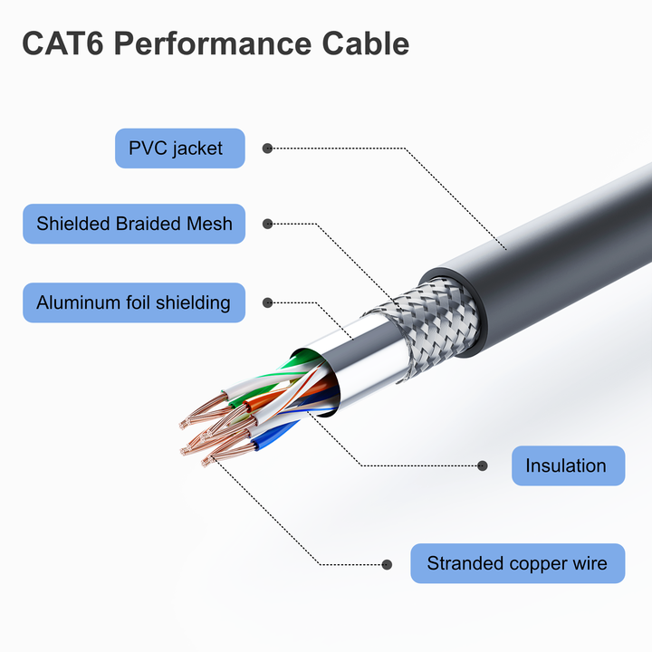 High-Performance Single Rectangular Satellite V3 Cable for Gen 3 ...