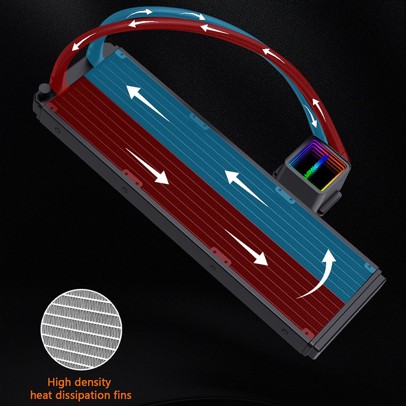 LOVINGCOOL 360mm AIO CPU Liquid Cooler Kit with ARGB Cooling Fans ...